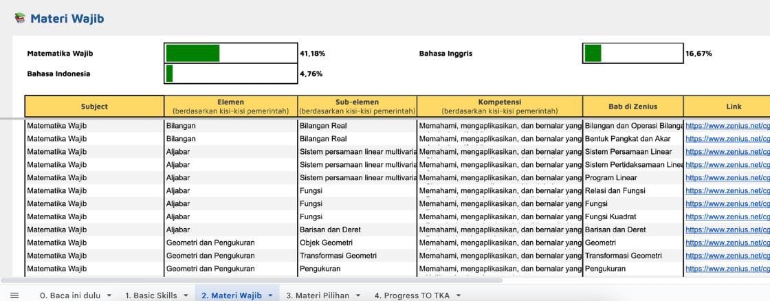 Persiapan Tryout TKA 2025: Materi dan Tracker Belajar TKA