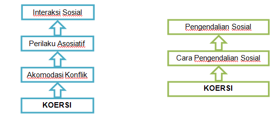 Walkthrough UN Sosiologi 2015