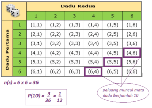 Rumus Peluang dan Aplikasinya dalam Kehidupan Sehari hari