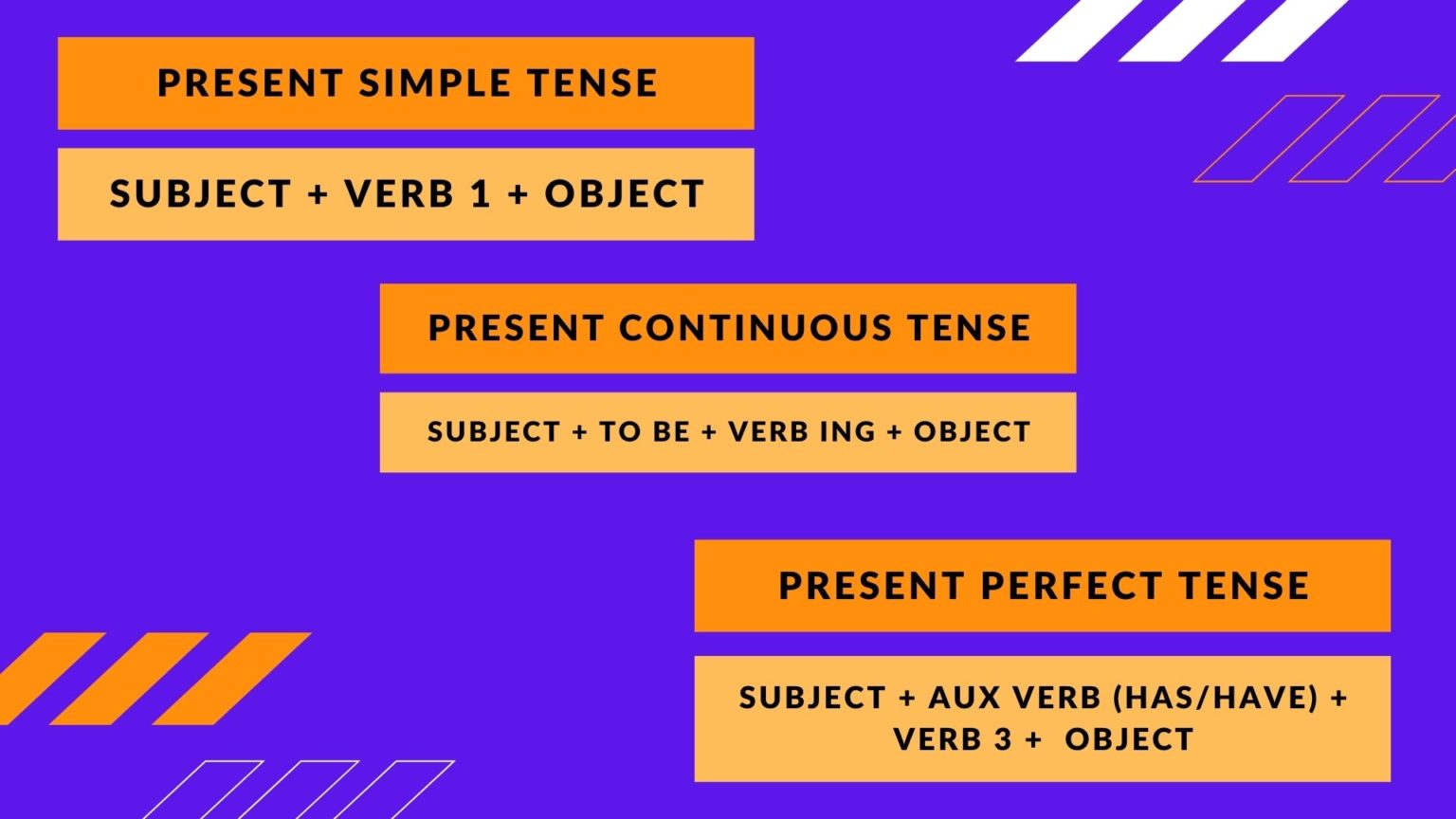 Dari Active Voice Menjadi Passive Voice: Present Tense