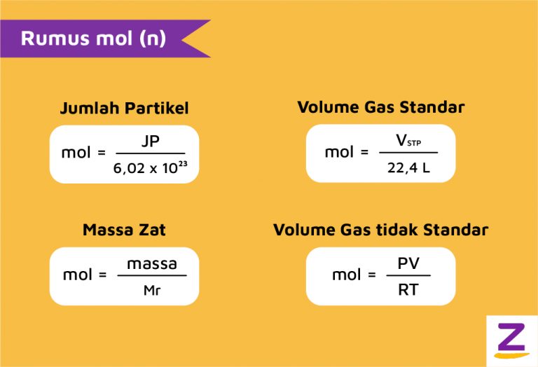 Konsep Rumus Mol