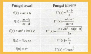 Rumus Fungsi Invers dan 4 Contoh Soalnya