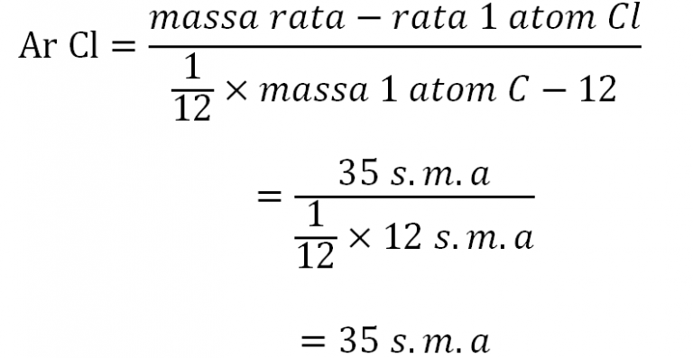Materi Kimia: Rumus Massa Atom Relatif dan Aplikasinya