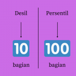 Rumus Desil dan Rumus Persentil - Materi Statistika