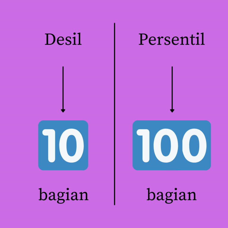 Rumus Desil dan Rumus Persentil - Materi Statistika