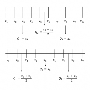 Rumus Kuartil Data Tunggal dan Data Kelompok