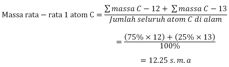 Materi Kimia: Rumus Massa Atom Relatif dan Aplikasinya