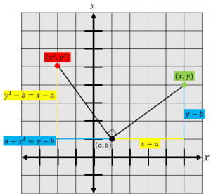 Rumus Rotasi dan Contoh Soalnya - Materi Matematika Kelas 11