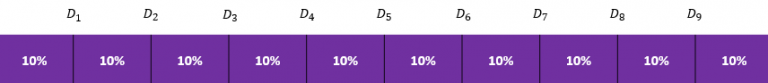Rumus Desil dan Rumus Persentil - Materi Statistika