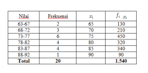 2 Rumus Standar Deviasi dan Pembahasan Soal