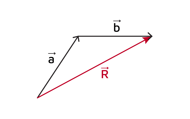 Kumpulan Rumus Vektor Matematika dan Contoh Soal