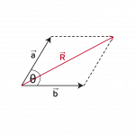 Kumpulan Rumus Vektor Matematika dan Contoh Soal