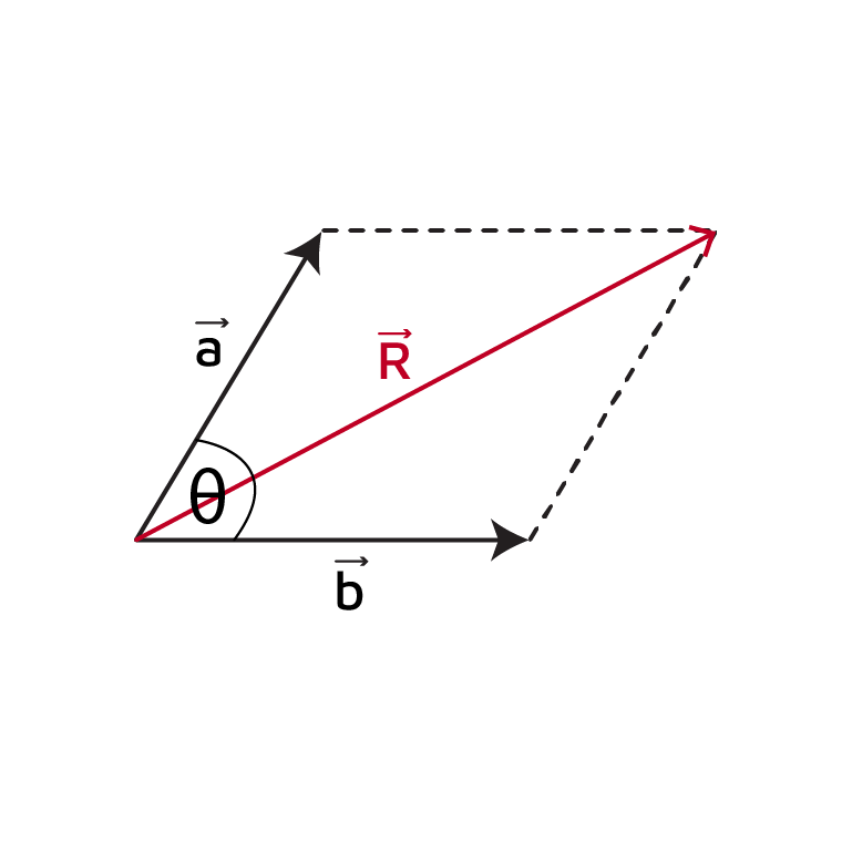 Kumpulan Rumus Vektor Matematika dan Contoh Soal