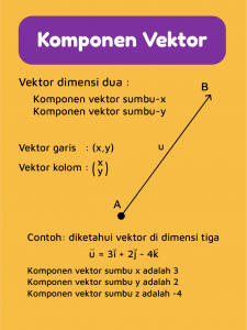 Kumpulan Rumus Vektor Matematika dan Contoh Soal