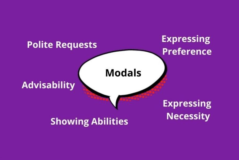 Penggunaan Modals dalam Bahasa Inggris