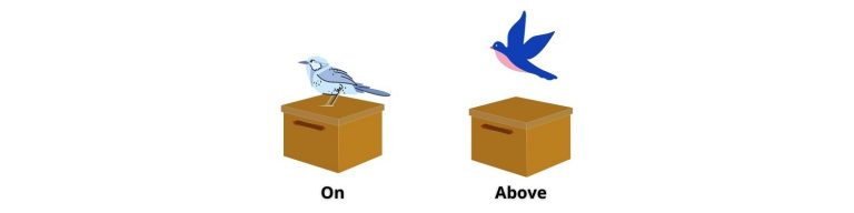 Preposition of Place dan Penggunaan There Is dan There Are - Materi ...