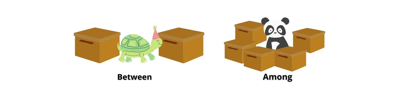 Preposition of Place dan Penggunaan There Is dan There Are - Materi ...