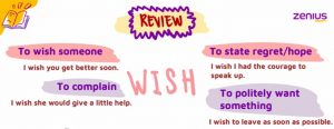 Conditionals and Wishes - Materi Bahasa Inggris Kelas 12