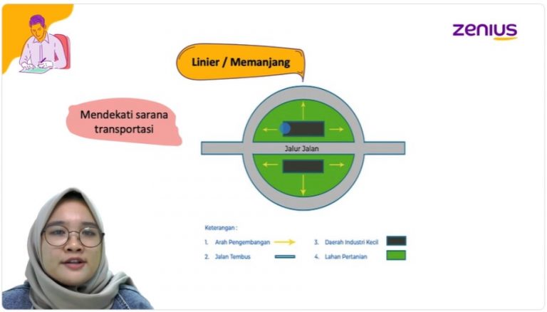 Struktur Keruangan Desa dan Kota - Materi Geografi Kelas 12