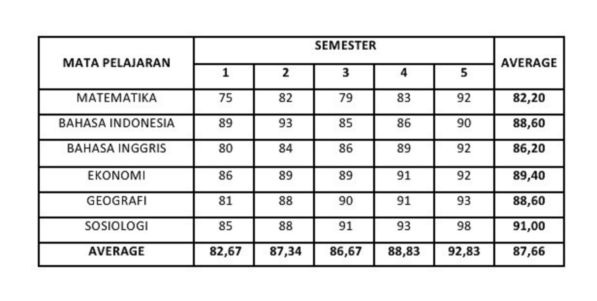 Lulus SNMPTN 2023 - Info dan Tips SNMPTN Terbaru!