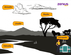 Mengenal Objek Studi Geografi - Materi Geografi Kelas 10
