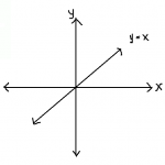 Pengertian dan Penerapan Polinomial (Suku Banyak) – Materi Matematika ...