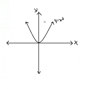Pengertian dan Penerapan Polinomial (Suku Banyak) – Materi Matematika ...