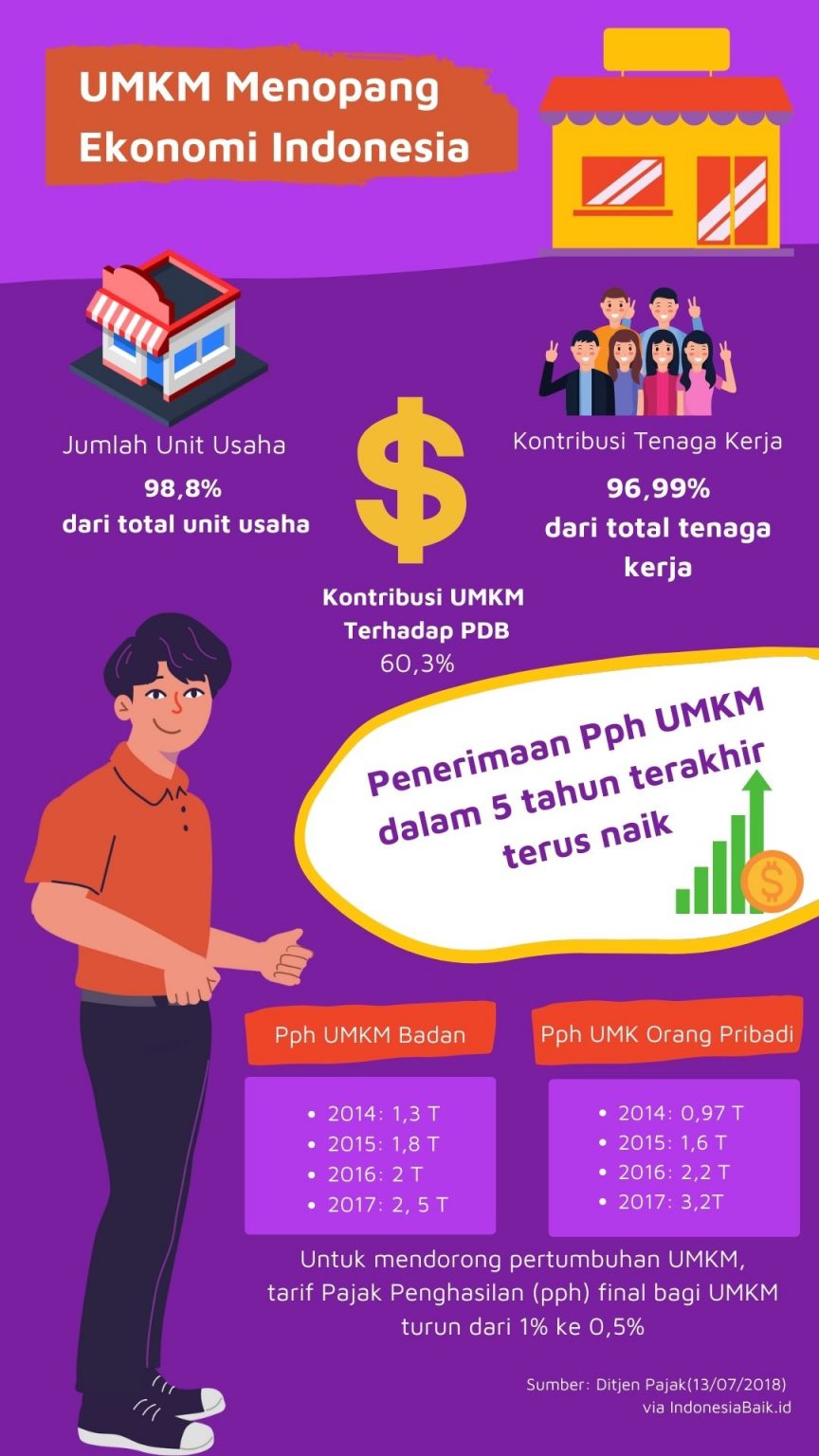 Kumpulan Contoh Soal AKM Lengkap dan Penjelasannya