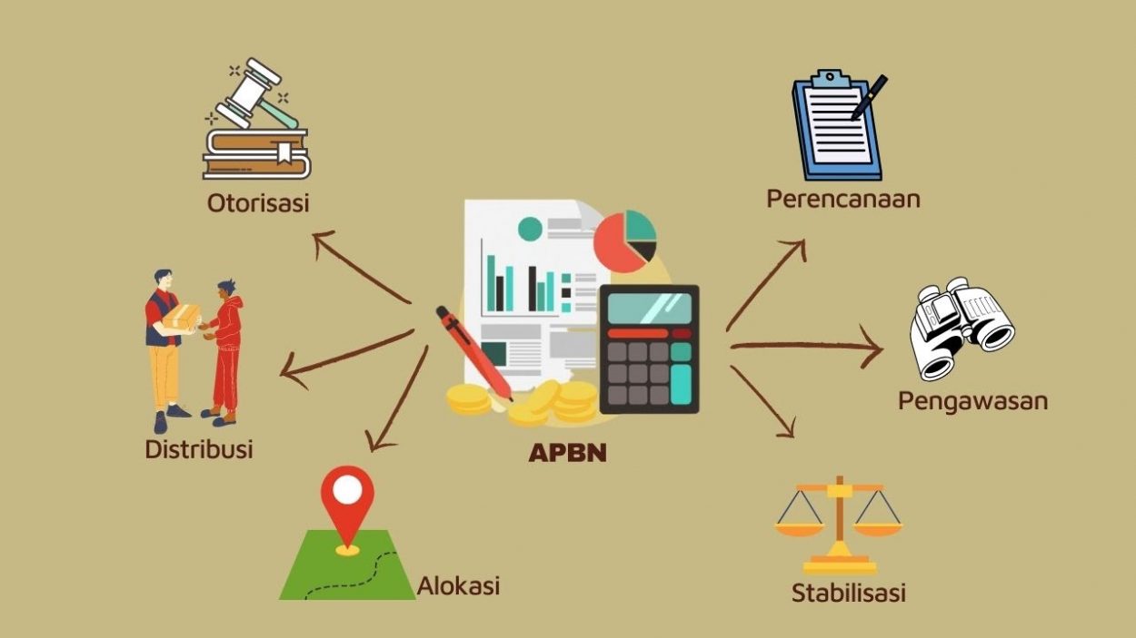 Apa Perbedaan APBN dan APBD? - Materi Ekonomi Kelas 11