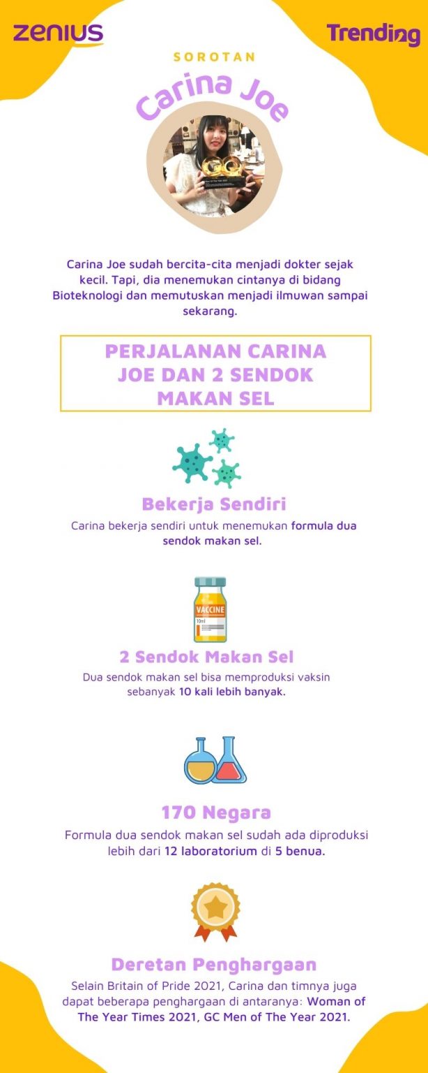 Mengenal Carina Joe, Penemu Formula Dua Sendok Sel AstraZeneca