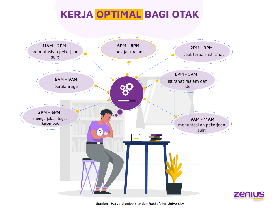 7 Kelebihan dan Cara Seru Belajar Online di Rumah