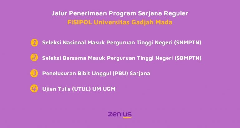 Info Perkuliahan di Fakultas Ilmu Sosial & Ilmu Politik UGM (Fisipol UGM)