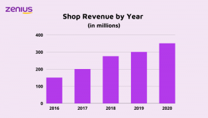 Pengertian Visualisasi Data Beserta Manfaat dan Contohnya