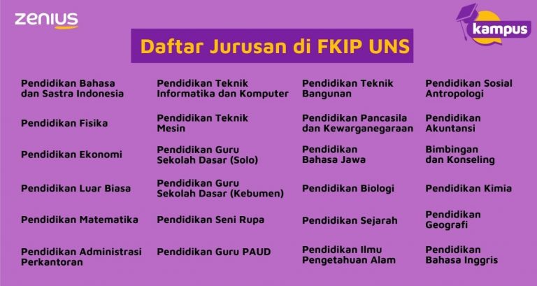 Fakultas Keguruan dan Ilmu Pendidikan (FKIP UNS) - Daftar Jurusan dan ...