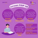 Info Perkuliahan, Daftar Jurusan, dan Akreditasi FISIP UB