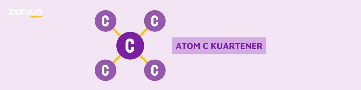 Mengenal Sifat Kekhasan Atom Karbon Beserta Contohnya - Materi Kimia ...