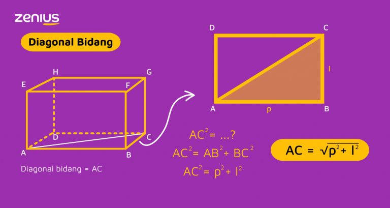 Memahami Diagonal Bidang dan Diagonal Ruang pada Kubus dan Balok ...