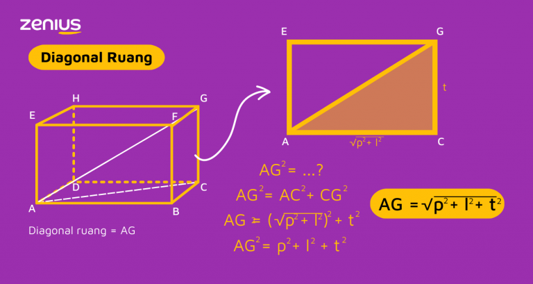 Memahami Diagonal Bidang dan Diagonal Ruang pada Kubus dan Balok ...