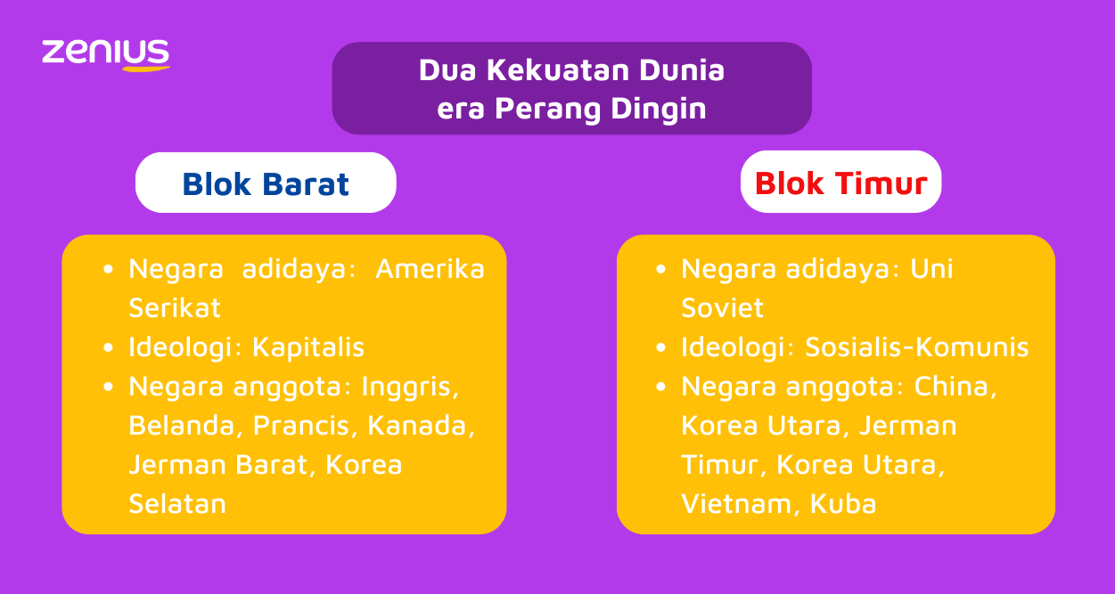 Bentuk-Bentuk Penyimpangan era Demokrasi Terpimpin - Materi Sejarah ...