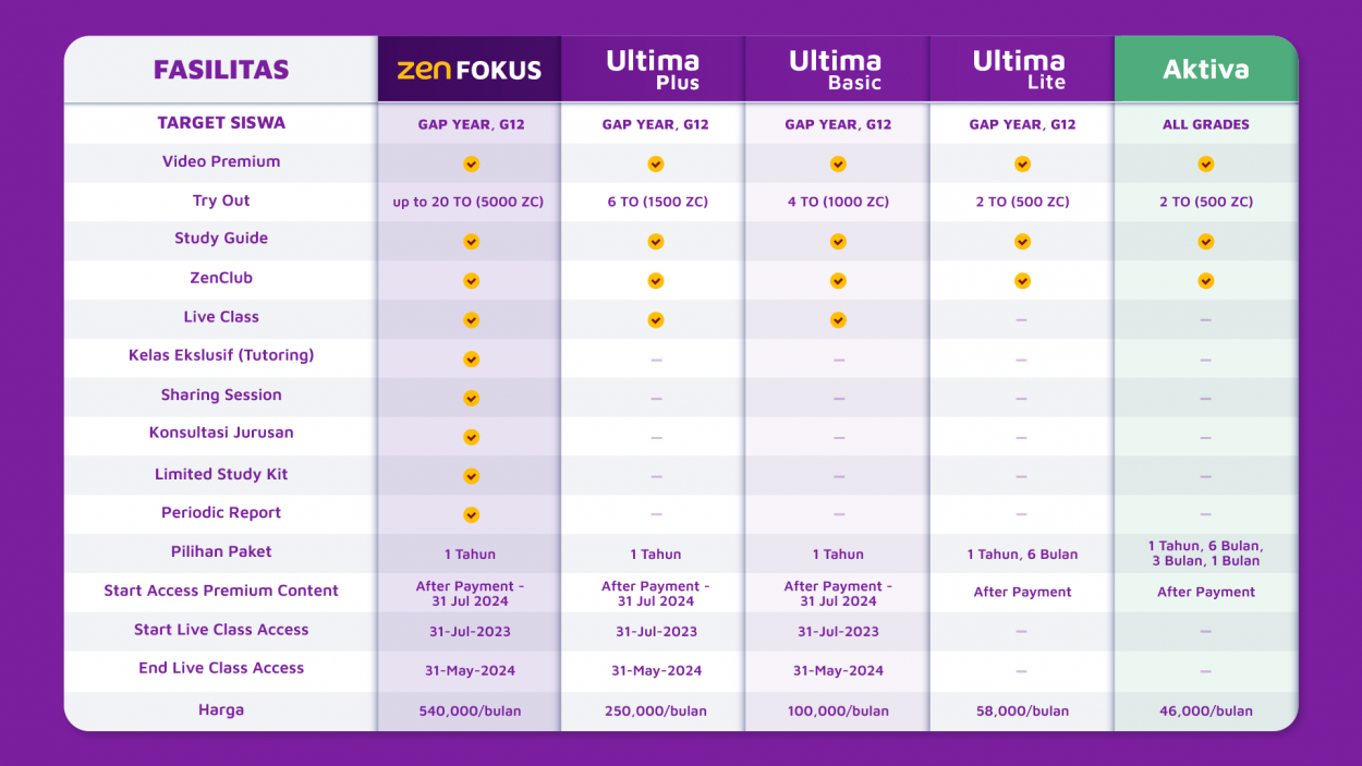 Belajar Cerdas, Raih Masa Depan: Zenius dan Paket-Paket yang ...