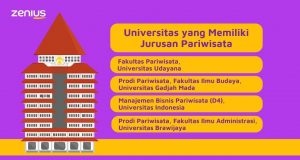 Mengenal Jurusan Pariwisata: Info Kuliah & Prospek Karir